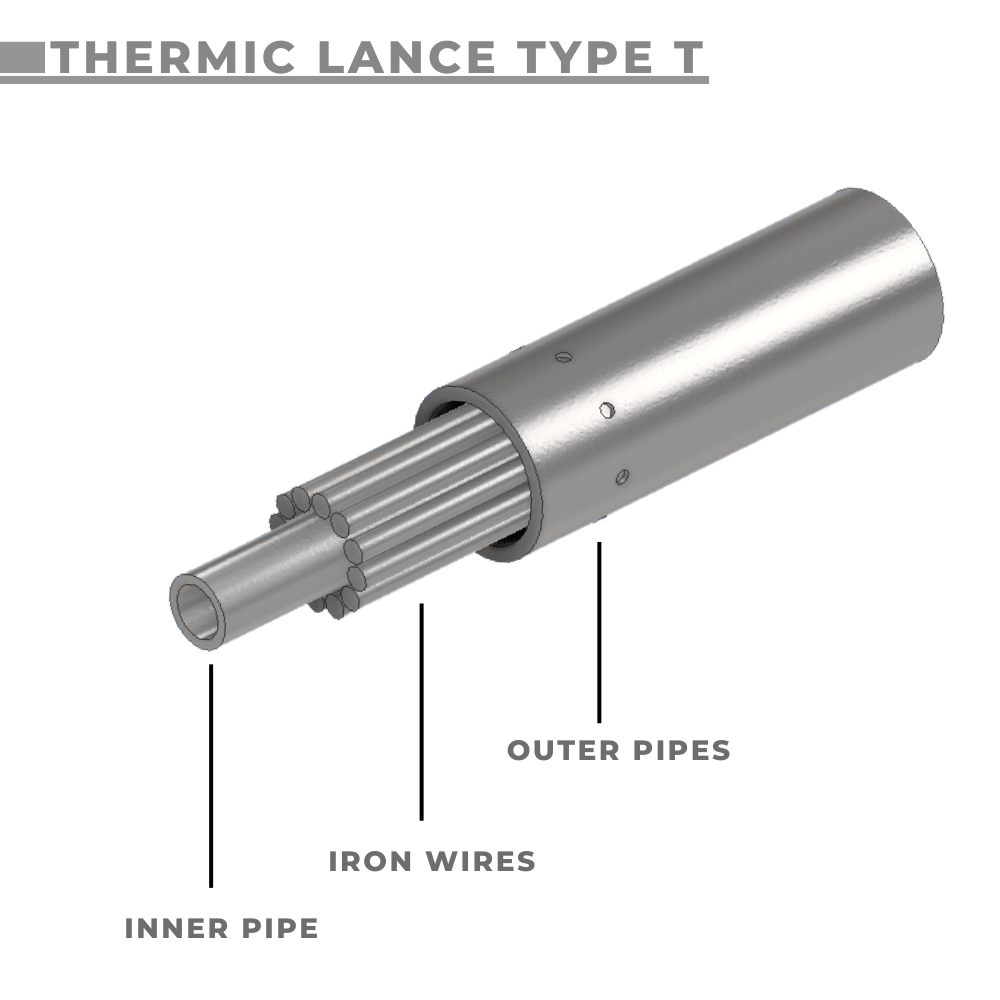 Why Engineers Often Choose Steel Wire for Thermic Lance Core?